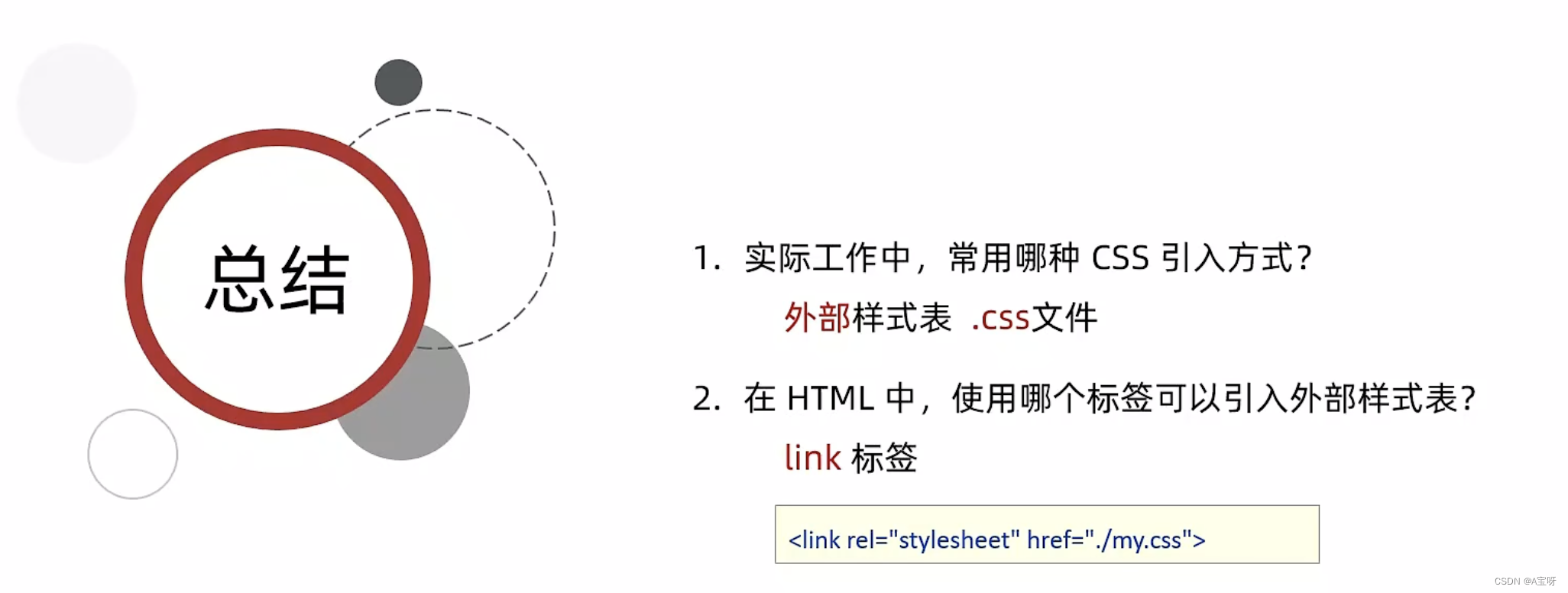 前端开发day02（css入门） Csdn博客 