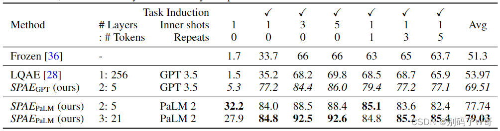 SPAE: Semantic Pyramid AutoEncoder for Multimodal Generation with Frozen LLMs精读笔记-CSDN博客
