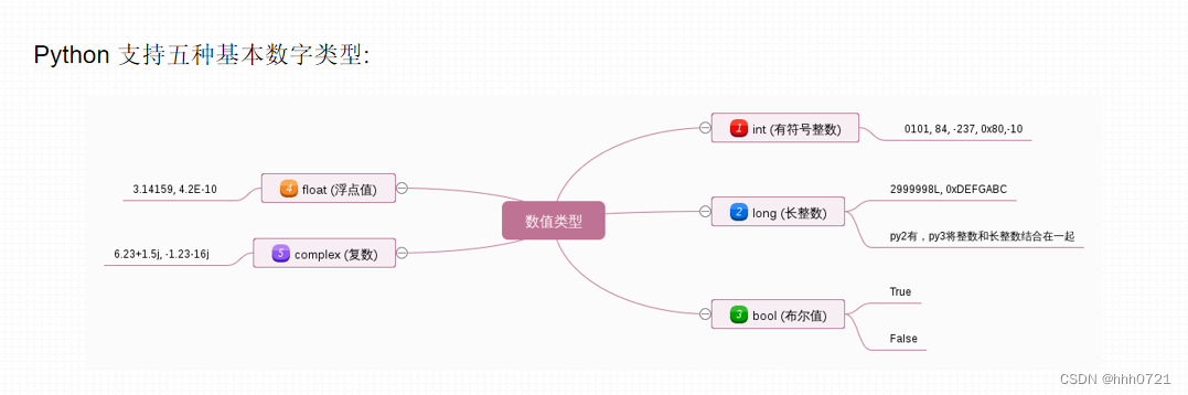 变量和数据类型 多个元素之间无序元素在python英文名为的数据类型中唯一存在 Csdn博客