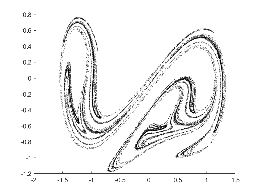MATLAB常见非线性可视化绘制方法-分岔图与庞加莱截面（混沌可视化、Poincare截面、Logistic、Henon、Lorenz、Rossler、Duffing系统）_duffing系统 ...