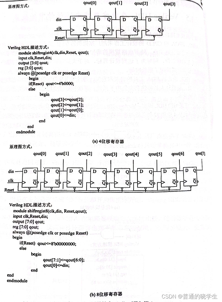 数字集成电路设计（一、verilog Hdl数字集成电路设计方法概述） Csdn博客 