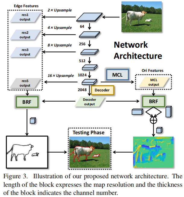 边缘检测论文简读、开源代码和数据集合集_hed-unet-CSDN博客