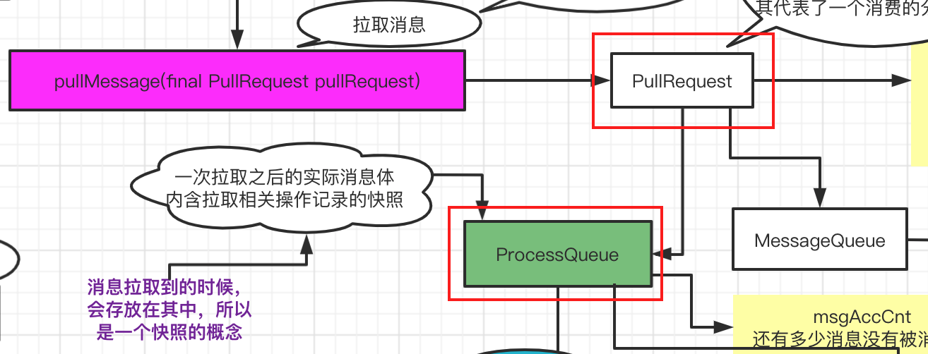 RocketMQ源码解析：ProcessQueue的作用-CSDN博客