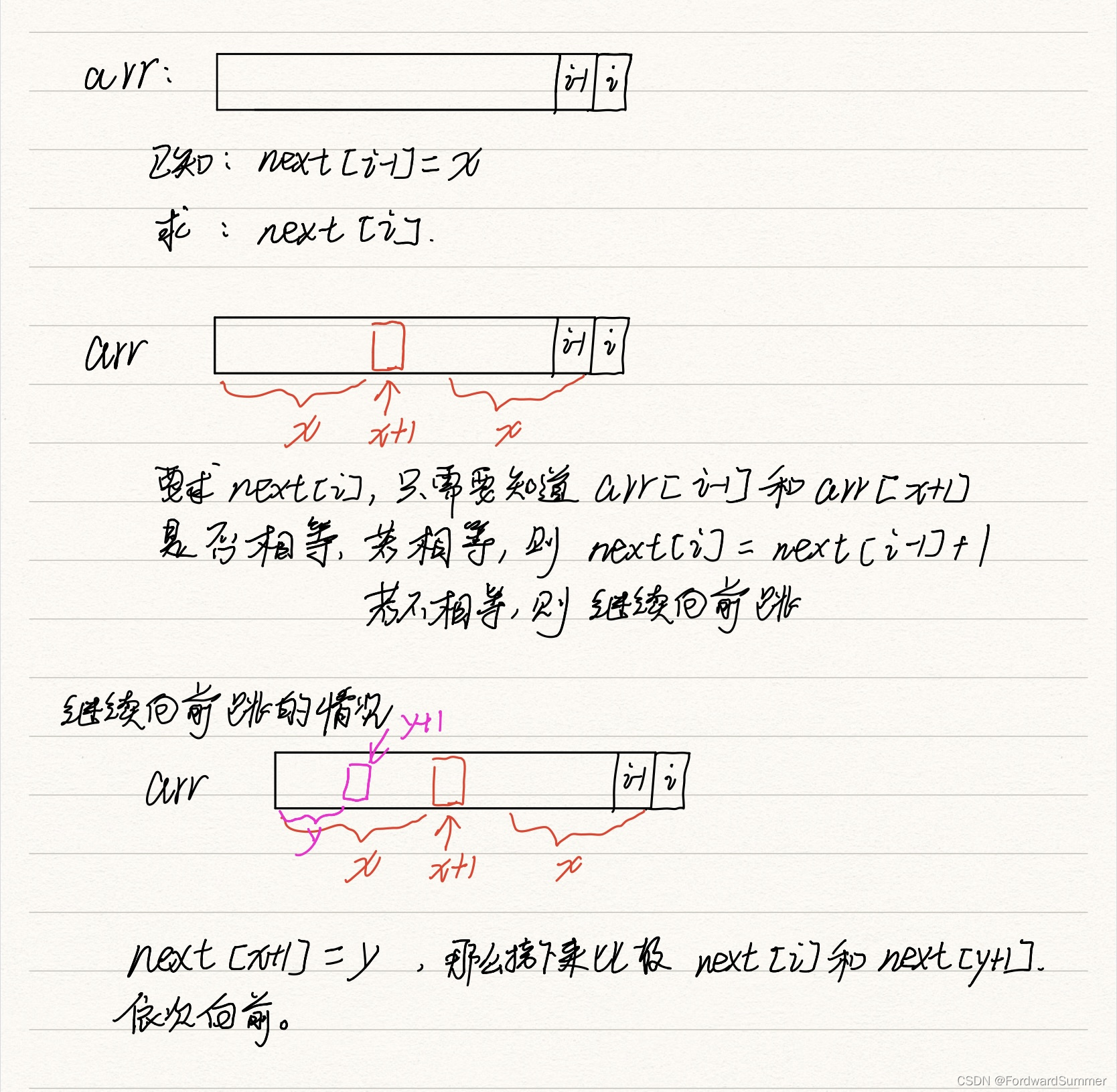 Java-算法-KMP_java kmp算法-CSDN博客