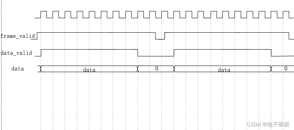 FPGA -based data packet transmission - Programmer Sought