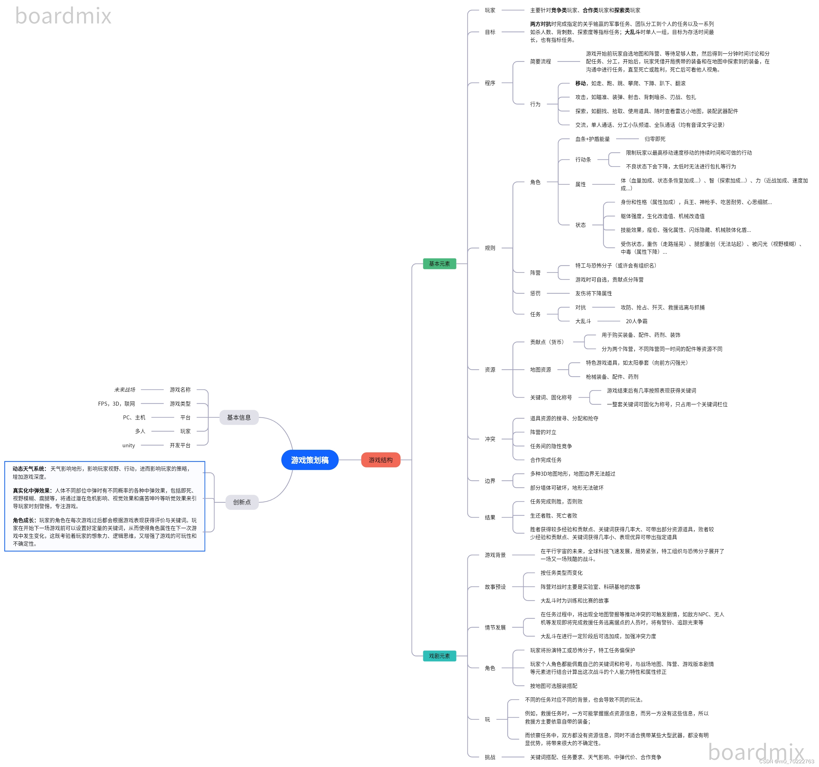 3d游戏编程与设计——小组游戏策划3d游戏会分组制作吗 Csdn博客 