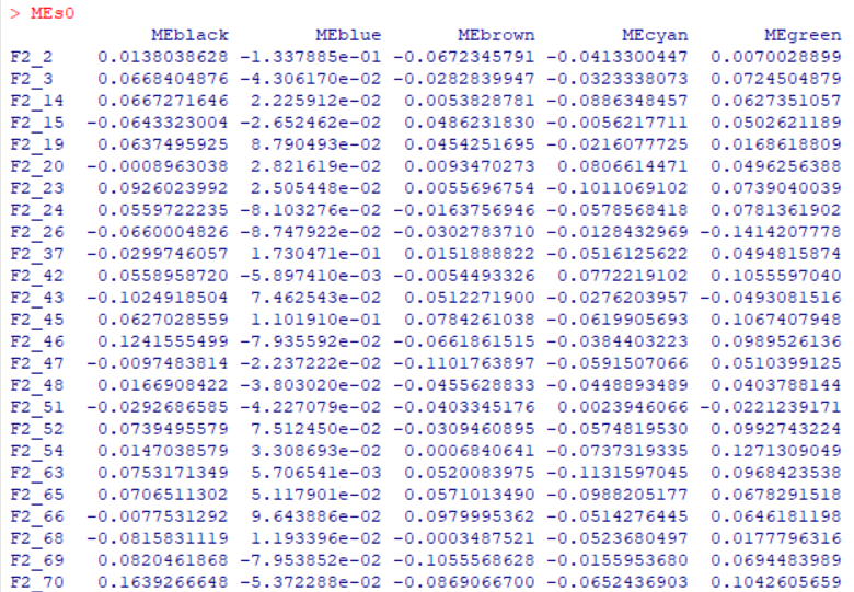 用R语言做WGCNA分析全步骤二（附代码解读）【转载】_wgcna 代码-CSDN博客