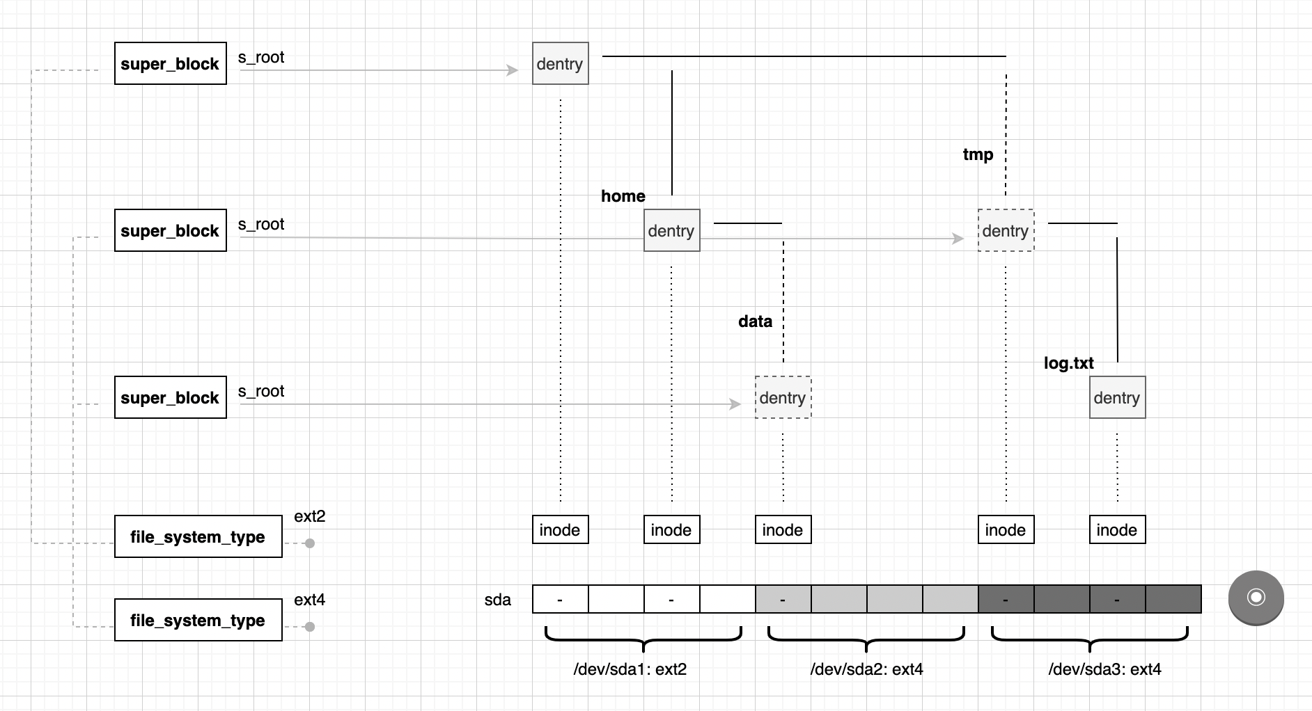 Linux Mount Namespace分析_cwpanda的博客-CSDN博客