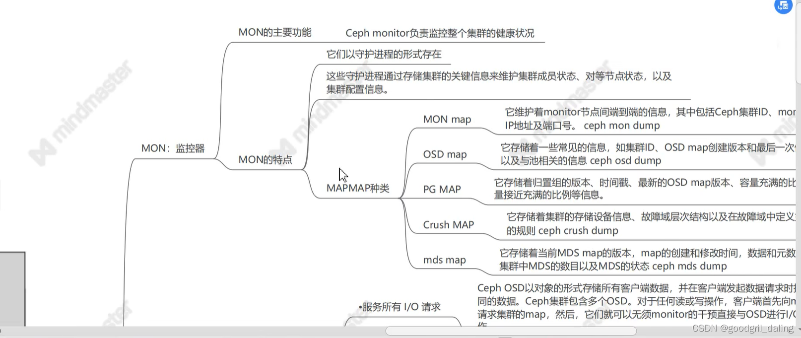 ceph 结够及安装_mds和mgr-CSDN博客