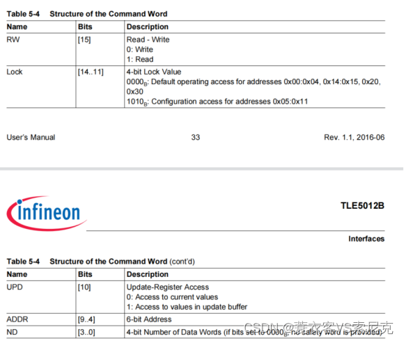 TLE5012B_SPI通讯+零点矫正思路总结_tle5012 crc-CSDN博客