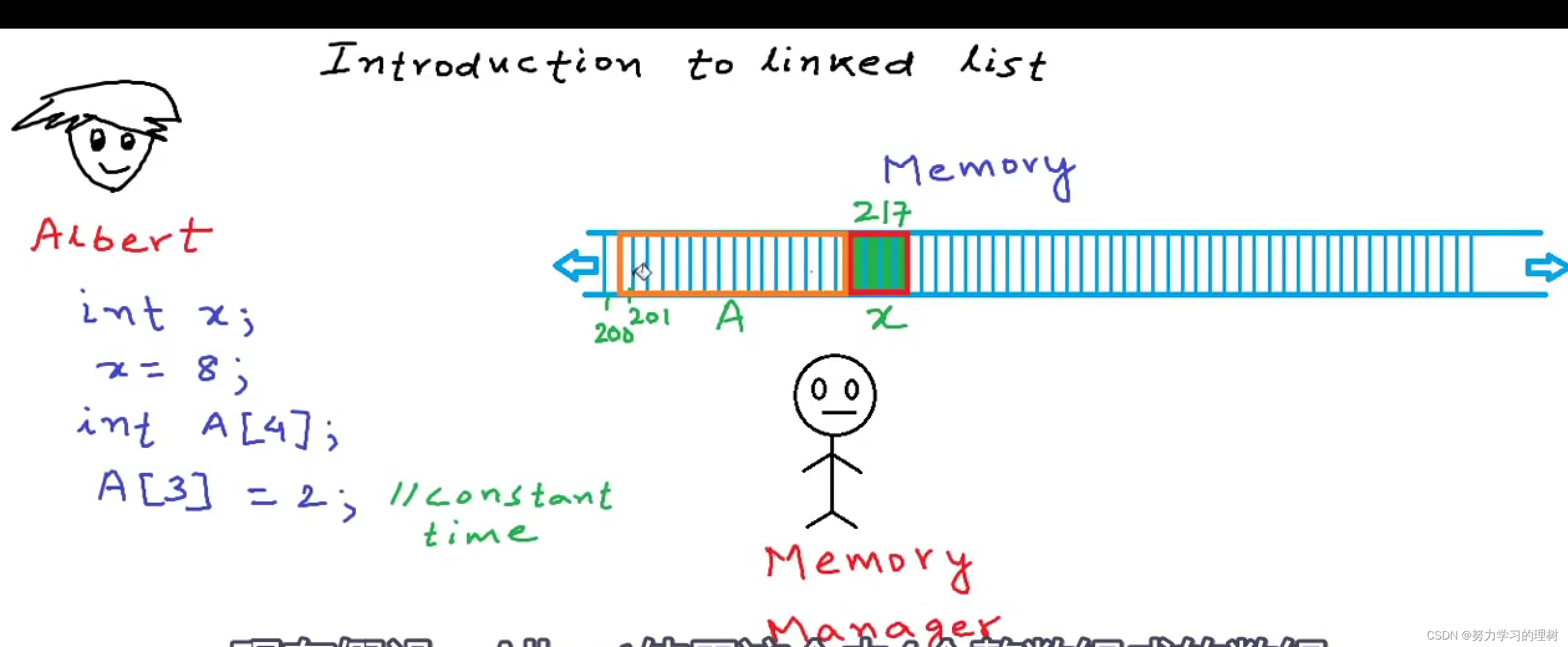 深入浅出数据结构 顶尖程序员图文讲解笔记3——introduction To Linked List Csdn博客 