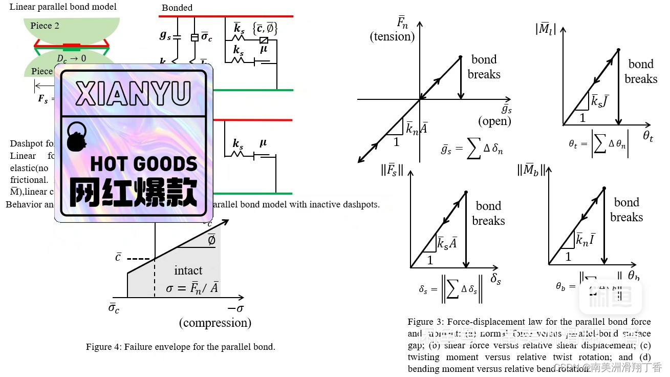 pfc接触模型可编辑PPT文件_pfc二次开发-CSDN博客