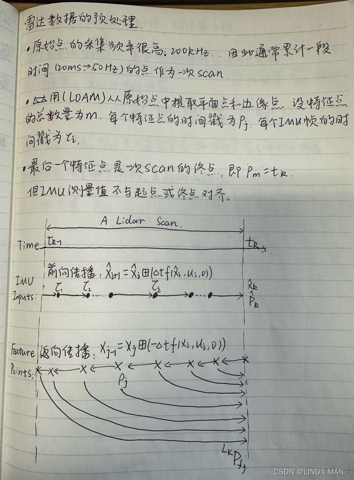 Fastlio公式推导（手写）_fastlio 公式推导手写-CSDN博客