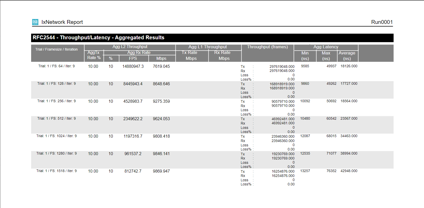 DPDK - 海光(hygon) 3250 l2fwd 性能测试_hygon 3250-CSDN博客
