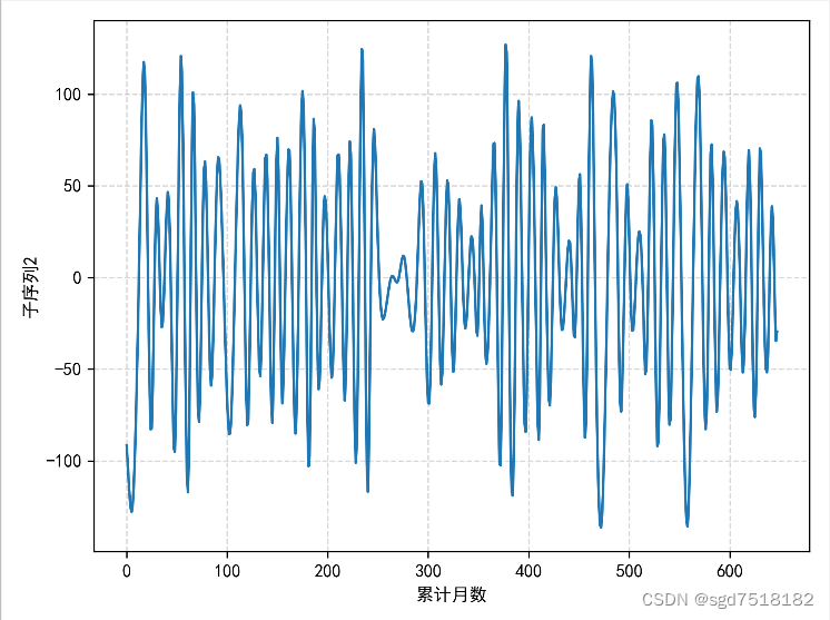 基于Tensorflow2.0的EMD-COA-LSTM的降水量预测_tensorflow预测降雨-CSDN博客