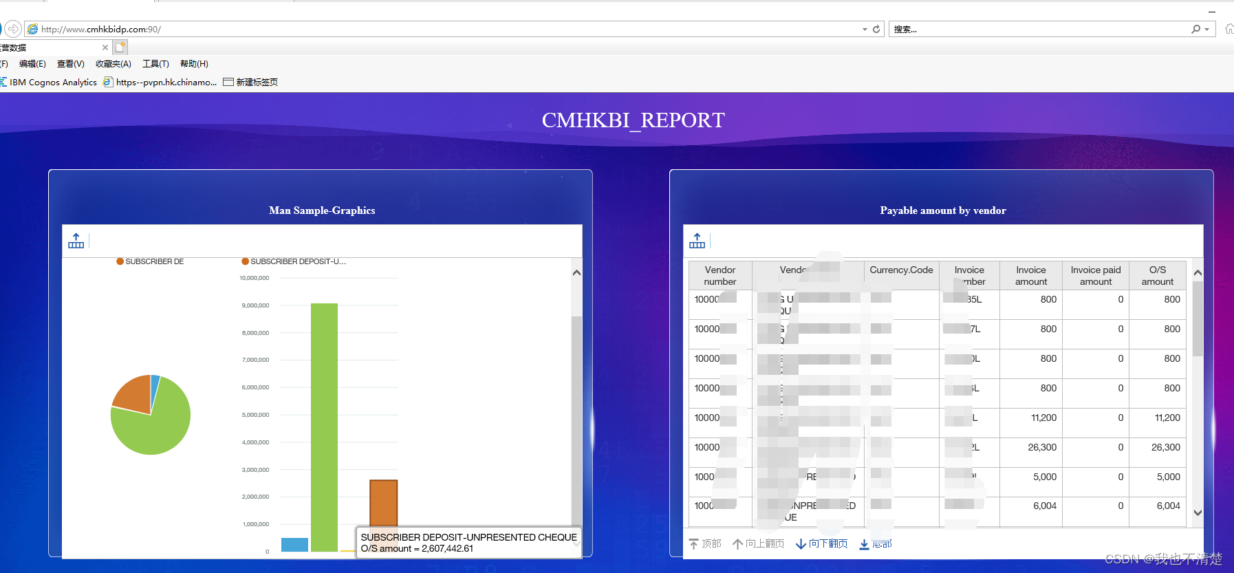 BI：HTML集成IBM Cognos Report，并使用Nginx作为静态资源服务器_bi静态页面-CSDN博客