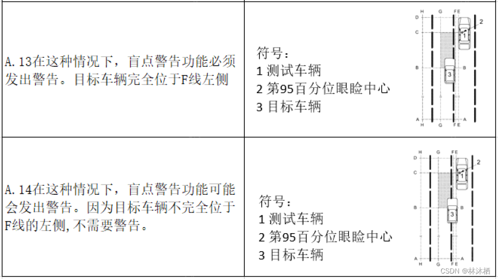 法规标准-ISO 17387标准解读_iso17387-CSDN博客