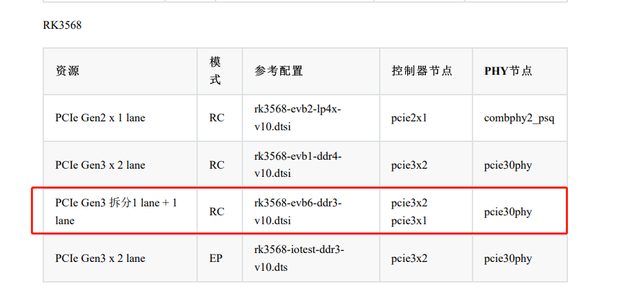 RK3568-ANDROID11-5G-RM500Q-PCIE_rk andriod 显示5g图标-CSDN博客