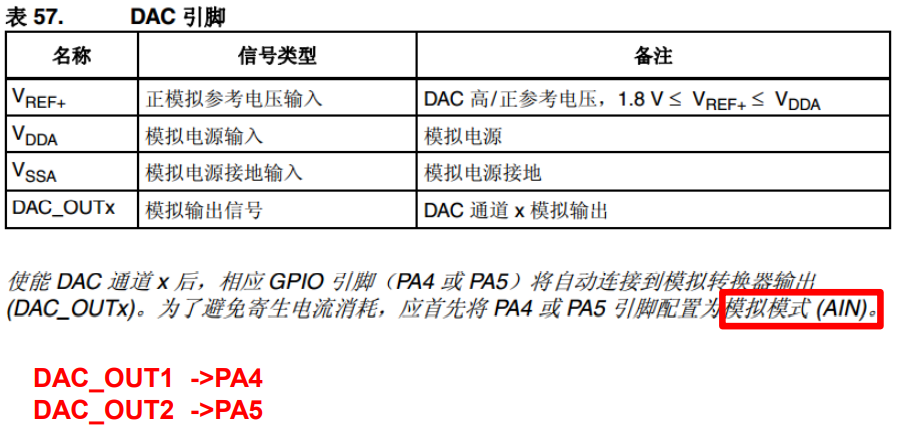 36.DAC工作原理与配置_dac原理-CSDN博客