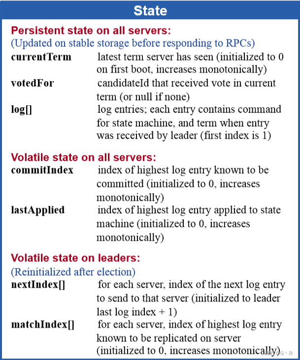 Raft算法基础_raft中server包含什么信息-CSDN博客