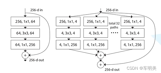 第3周学习：ResNet+ResNeXt_resnet152与resnet101哪个好-CSDN博客