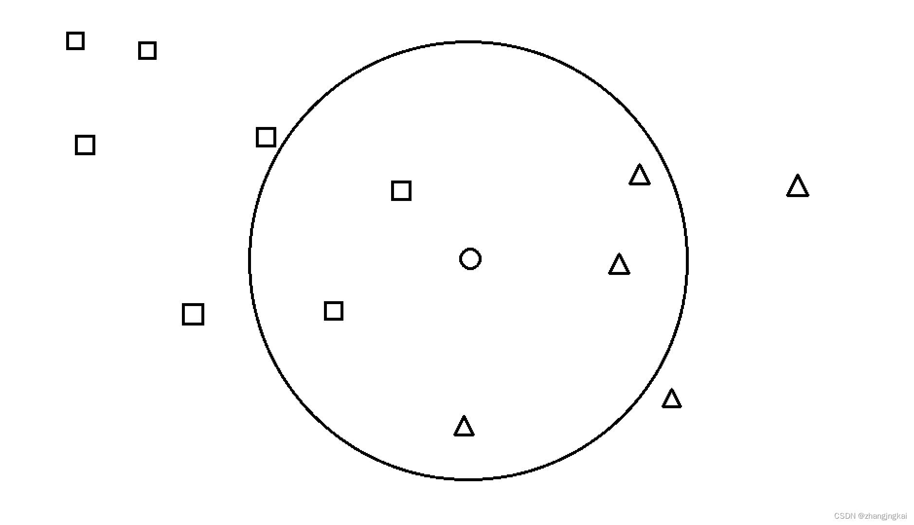 KNN算法分析及实现_knn算法实现-CSDN博客