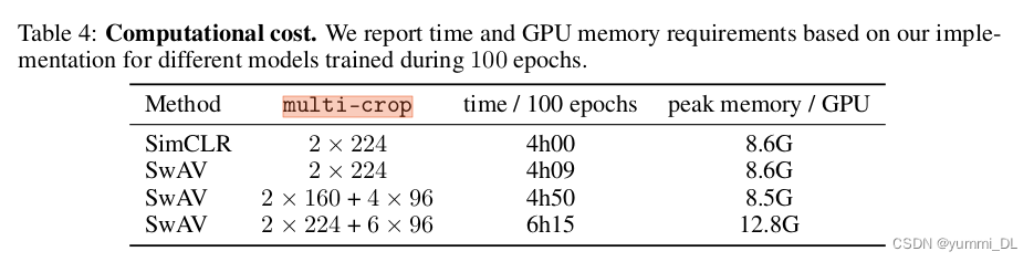 SwAV对比聚类分配-CSDN博客