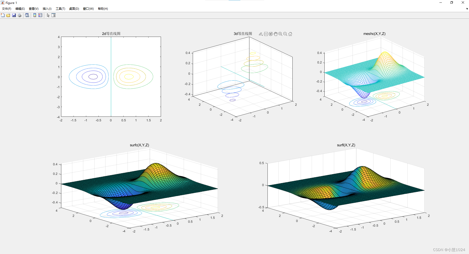 Matlab三维绘图_matlab绘图三维-CSDN博客