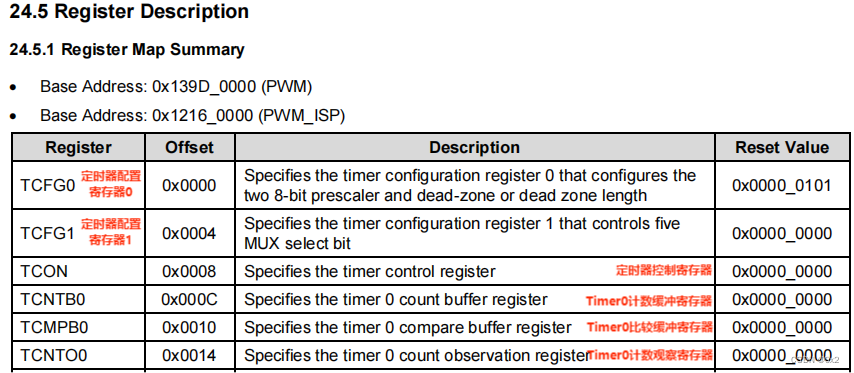 9.ARM-PWM蜂鸣器实验_单片机pwm产生sg0100一音报警声发生器-CSDN博客