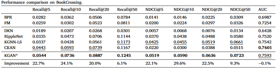 KGAN: Knowledge Grouping Aggregation Network for course recommendation in MOOCs阅读笔记-CSDN博客