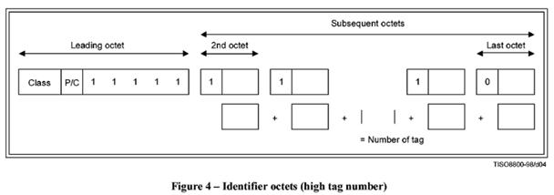 解析BER-TLV：Basic Encoding Rule-TLV-CSDN博客