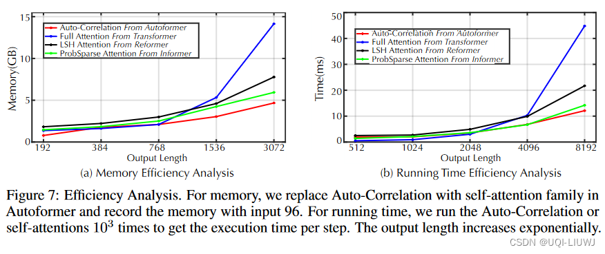 论文笔记：Autoformer: Decomposition Transformers with Auto-Correlation for Long-Term Series ...