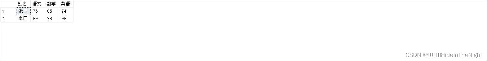 关于sql中pivot函数的使用方法sql Pivot Csdn博客 0060