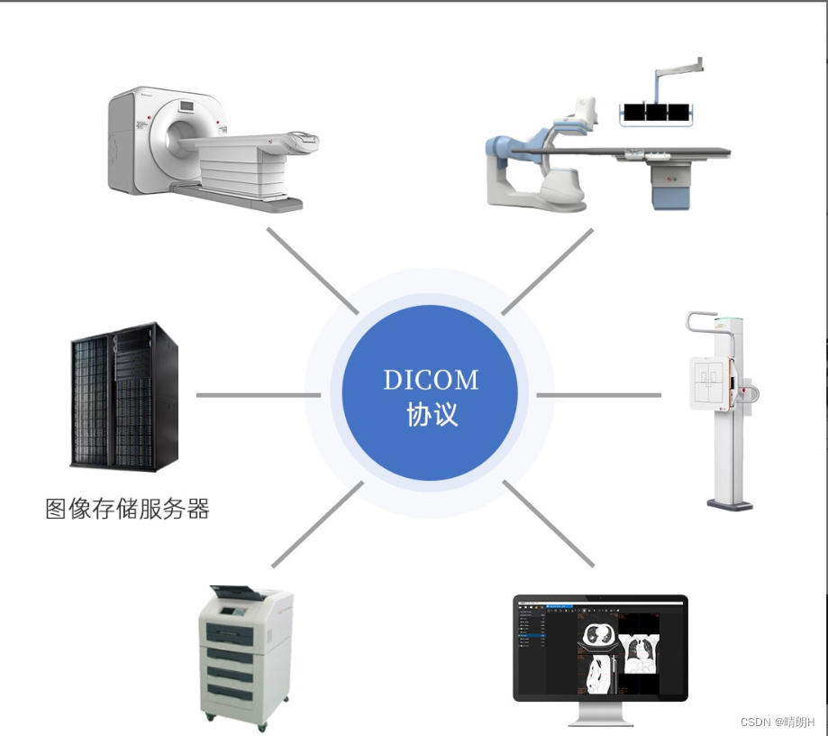 Dicom医学影像协议dicom协议 Csdn博客