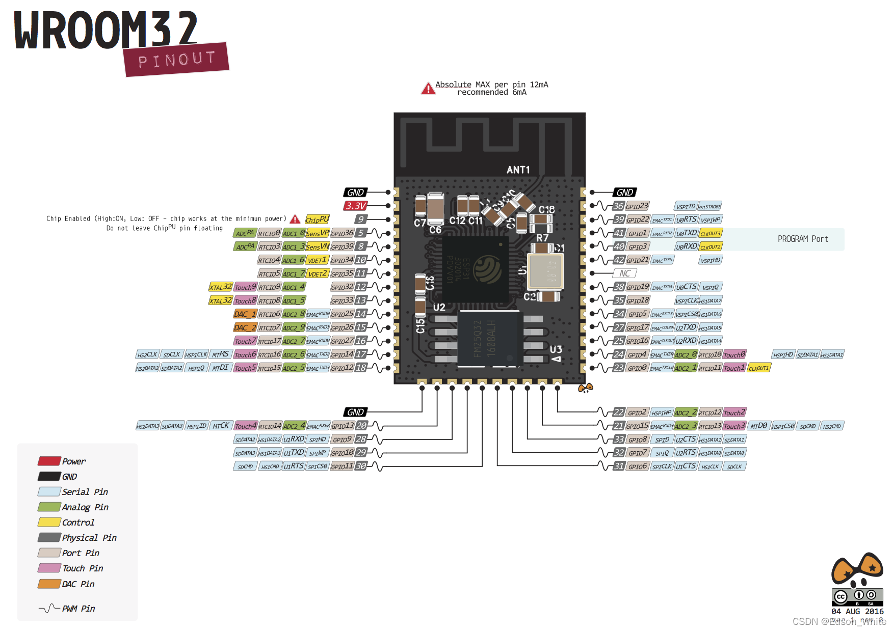 Esp32在arduino Ide的开发环境(问题大全)esp32文本部分超出开发板的可用空间 Csdn博客