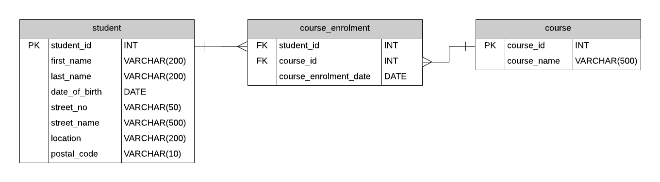 实体关系图ERD-CSDN博客