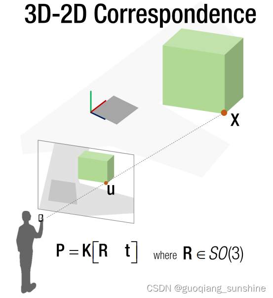 【OpenCV】 n 点透视问题数学建模及其求解（P3P方法）_opencv p3p-CSDN博客