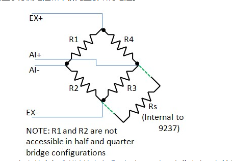基于NI9237模块实现应变检测-CSDN博客