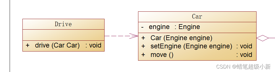 用PowerDesigner画UML图的类图(含例子)_powerdesigner画类图使用教程-CSDN博客