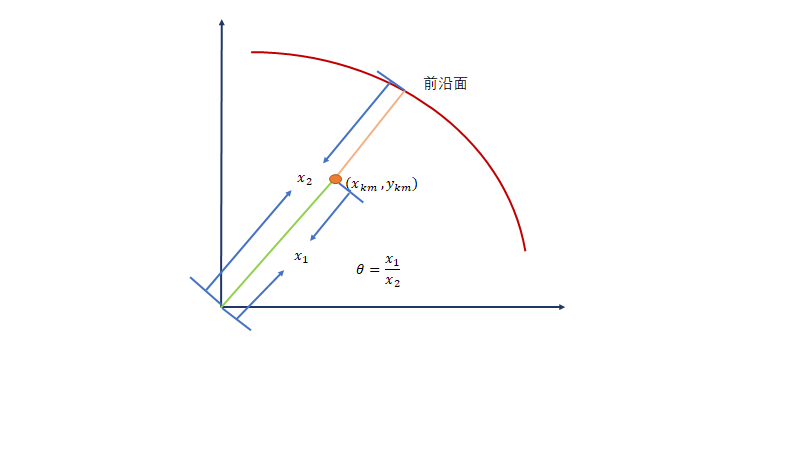 DEA各种模型原理及stata代码实现_dea模型-CSDN博客