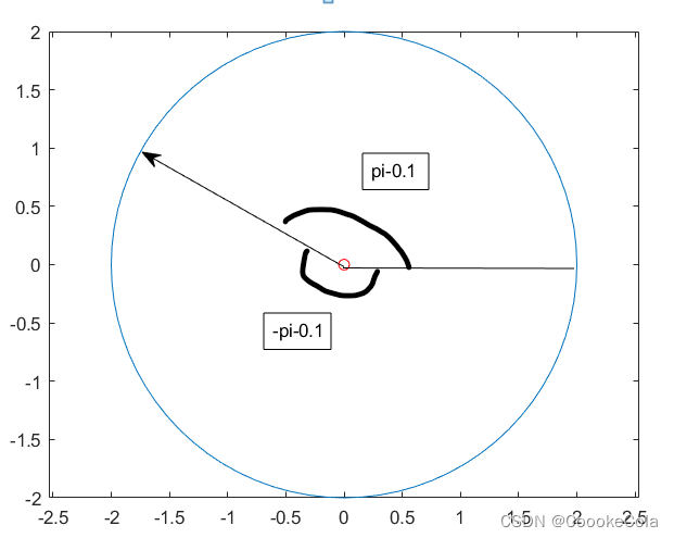 wrapTo2pi函数MATLAB-CSDN博客