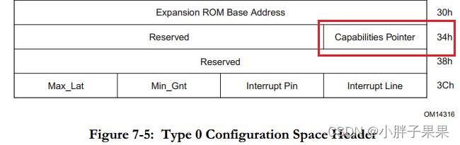 PCIe Capabilities List_pcie capability-CSDN博客