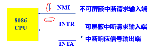 3.8086/8088微处理器结构_肆伍玖的博客-CSDN博客