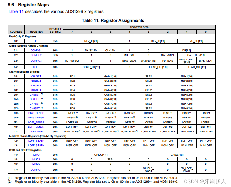 ADS1299使用-CSDN博客