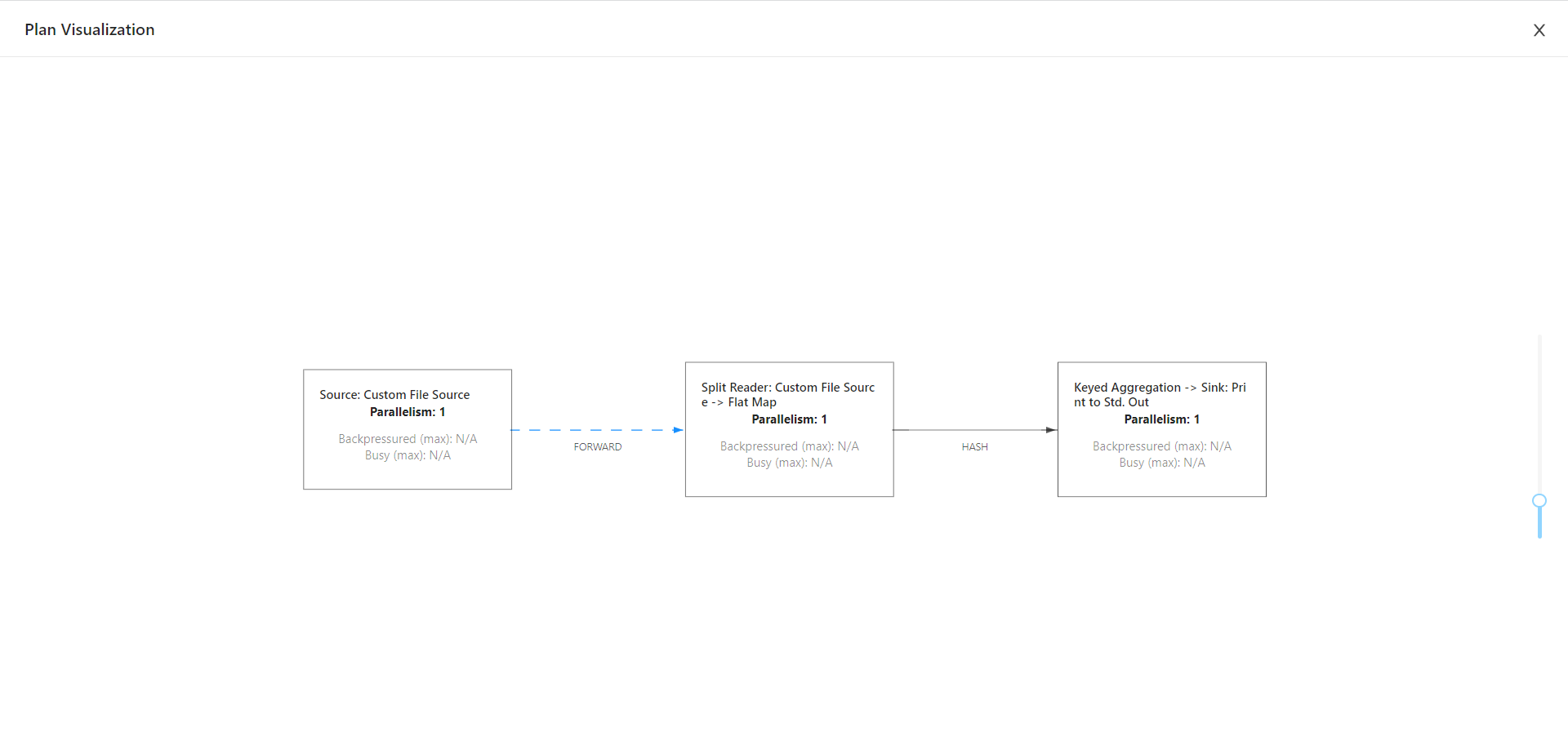 flink提交任务Server Response Message:Internal server error执行任务Caused by: java.net.ConnectException ...