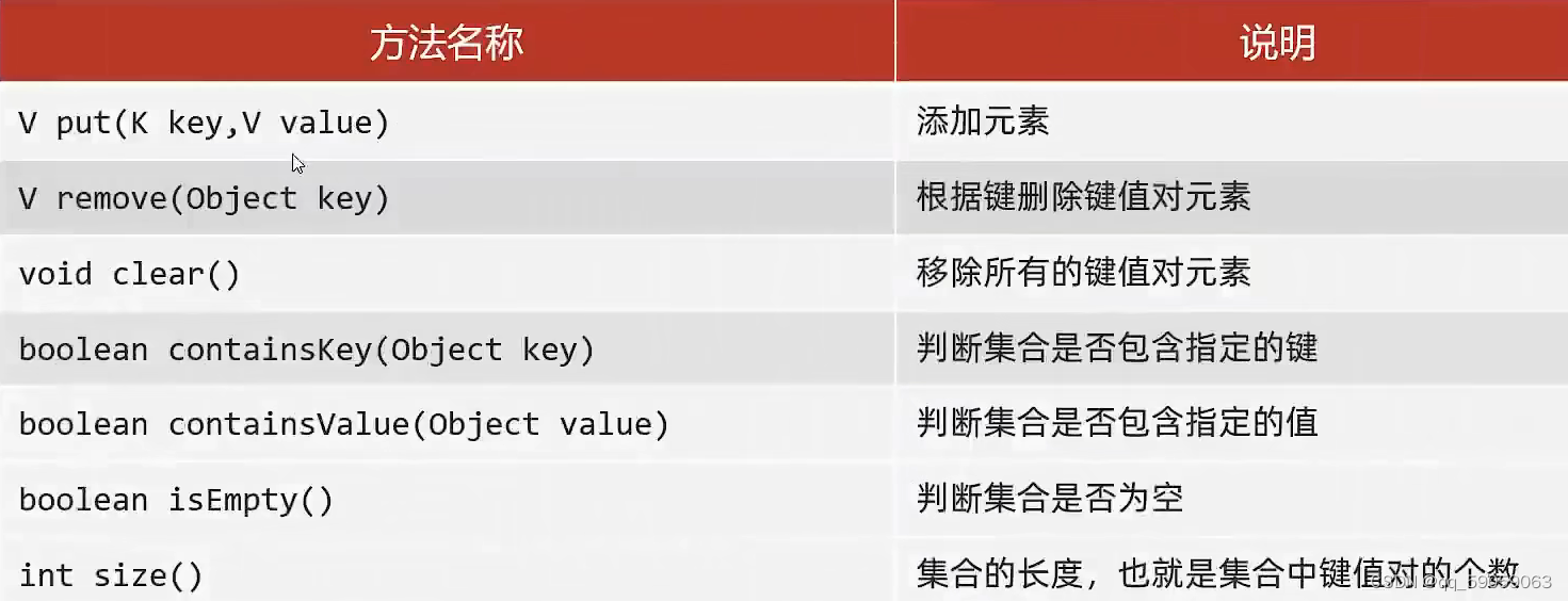 黑马java下部笔记java黑马笔记 Csdn博客 
