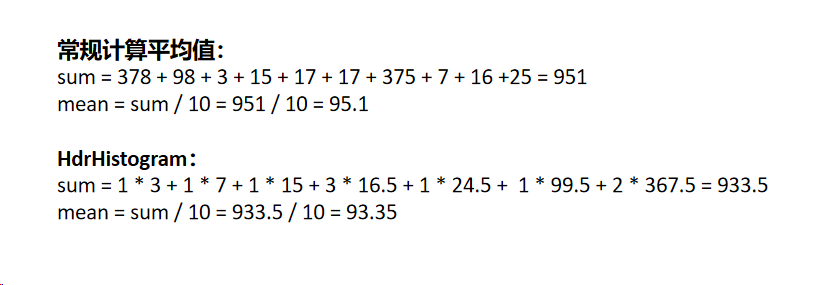 Java HdrHistogram依赖 直方图统计算法-CSDN博客