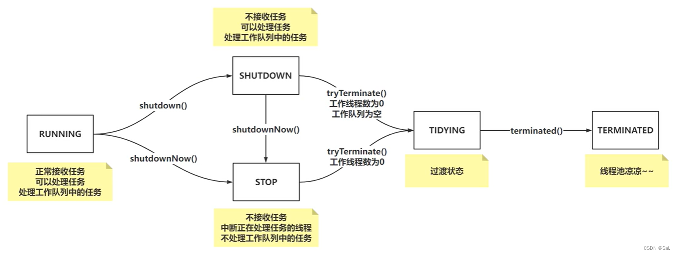 java线程池ThreadPoolExecutor_new threadpoolexecutor-CSDN博客