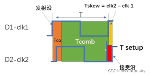 Vivado静态时序分析学习笔记（1）-CSDN博客