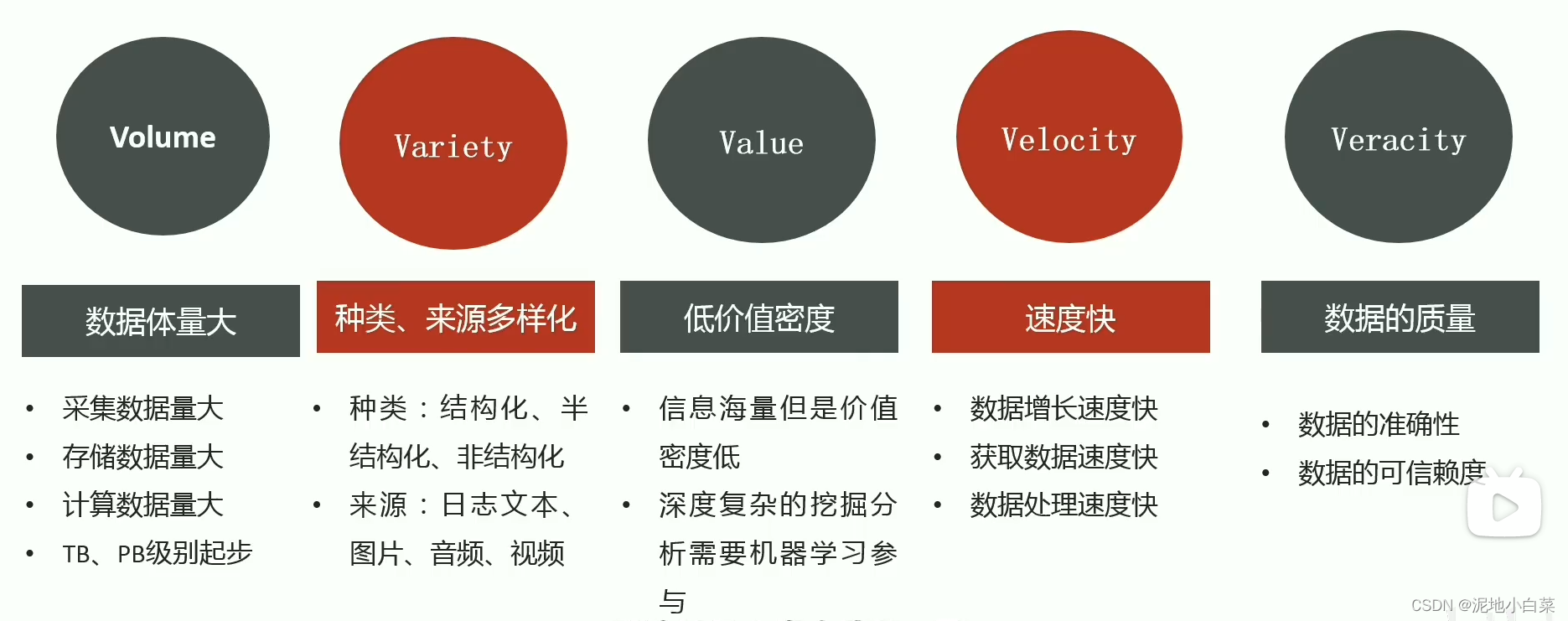 Hadoop学习笔记 Csdn博客 